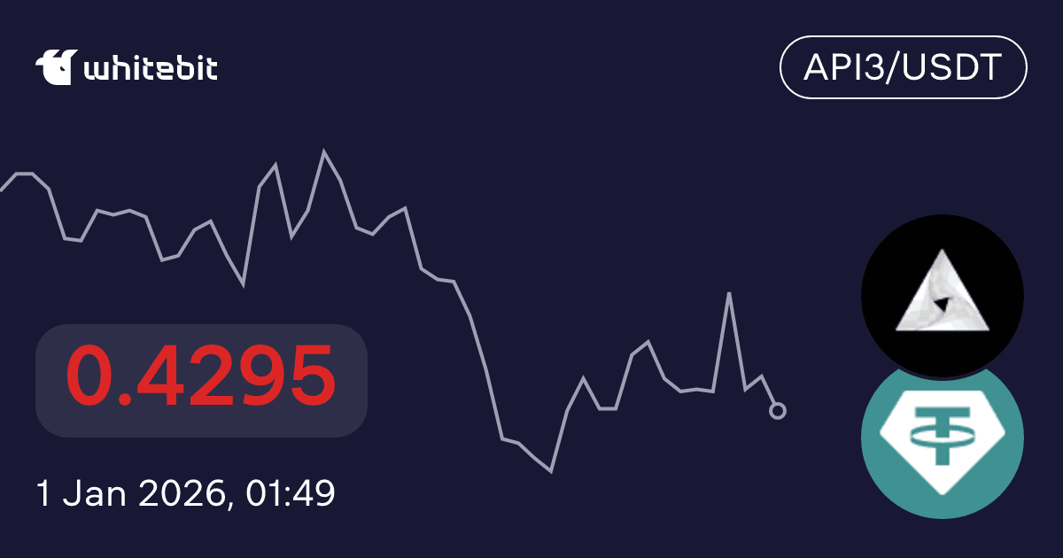 1.9072 API3-USDT | Trade API3 to Tether US | WhiteBIT