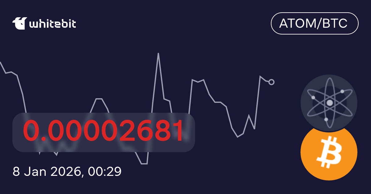 0.00004719 ATOM-BTC | Trade Cosmos to Bitcoin | WhiteBIT
