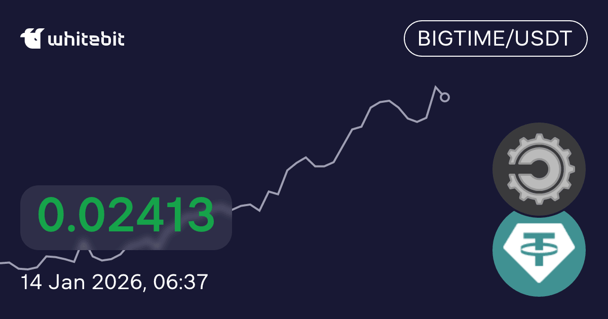 0.06693 BIGTIME-USDT | Trade Big Time to Tether US | WhiteBIT