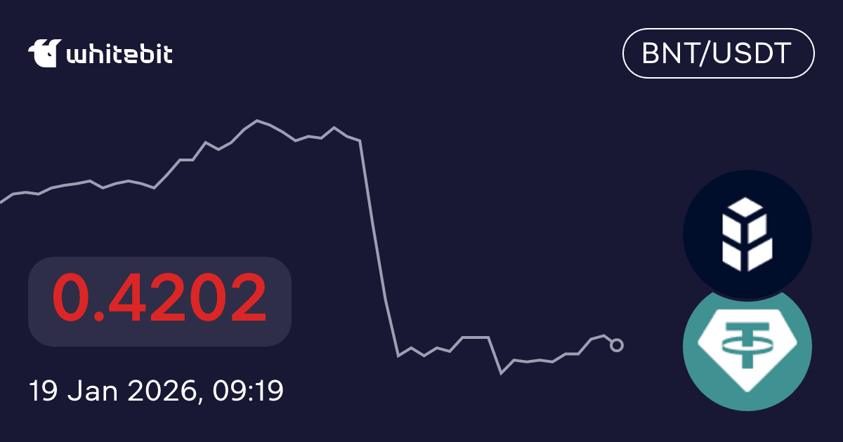 0.6438 BNT-USDT | Trade Bancor Network Token to Tether US | WhiteBIT