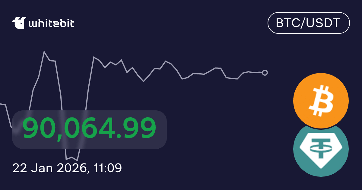 97,798.77 BTC-USDT | Trade Bitcoin to Tether US | WhiteBIT