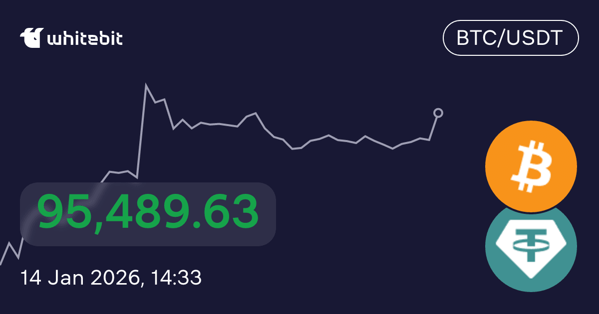 84,412 BTC-USDT | Trade Bitcoin to Tether US | WhiteBIT
