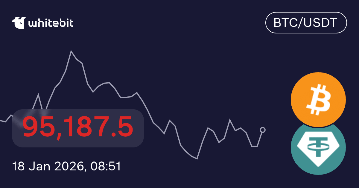 83,877.93 BTC-USDT | Handluj Bitcoin do Tether US | WhiteBIT