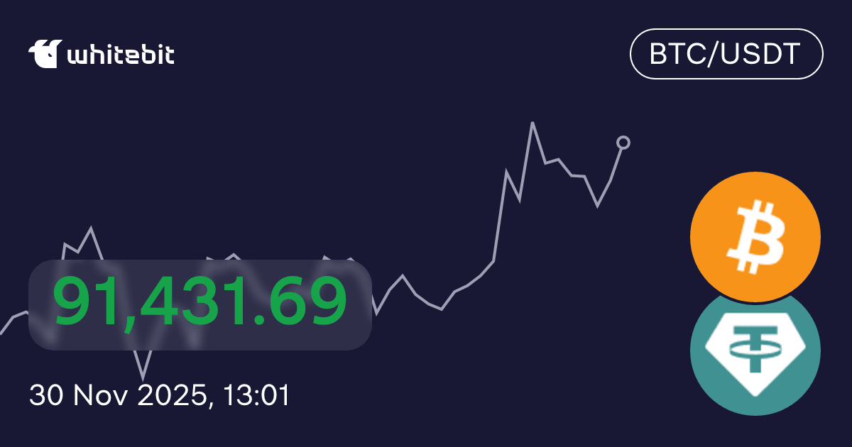 85,673.16 BTC-USDT | Торгівля Bitcoin до Tether US | WhiteBIT