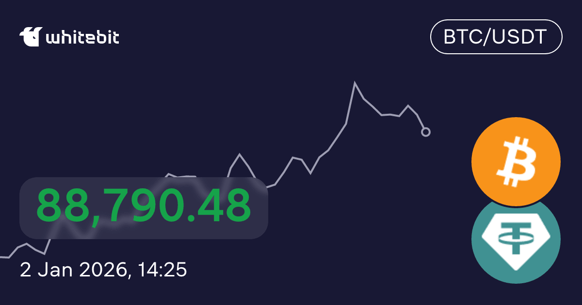 83,013.85 BTC-USDT | Торговля Bitcoin к Tether US | WhiteBIT