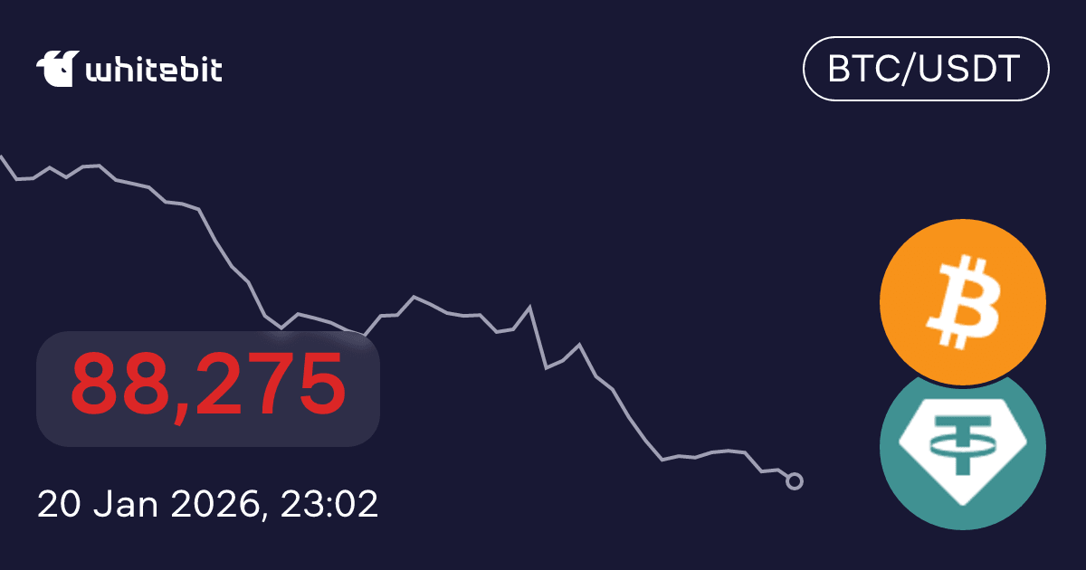 84,065.72 BTC-USDT | Trade Bitcoin to Tether US | WhiteBIT