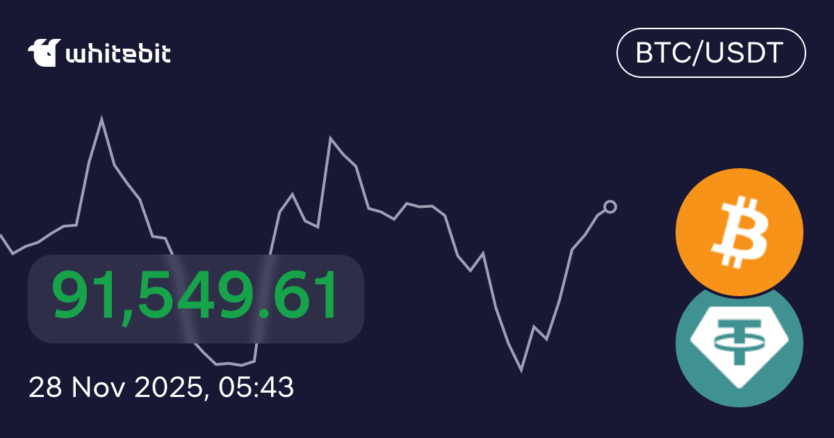 84,598.45 BTC-USDT | Kereskedj Bitcoin -t Tether US -re | WhiteBIT