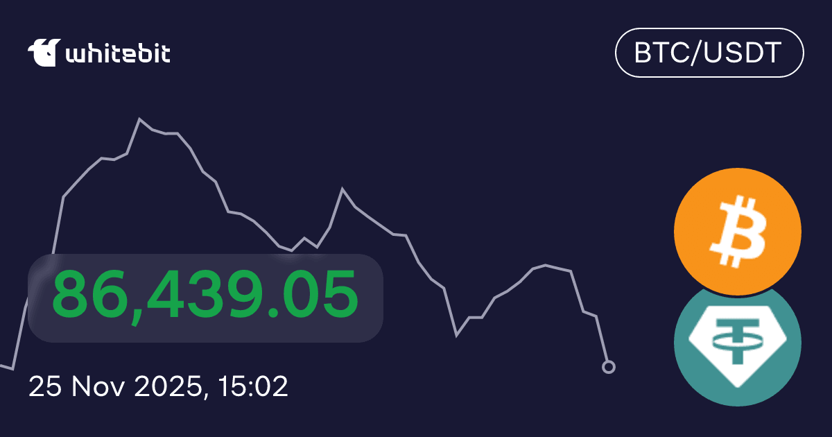84,499.75 BTC-USDT | Negociar Bitcoin para Tether US | WhiteBIT