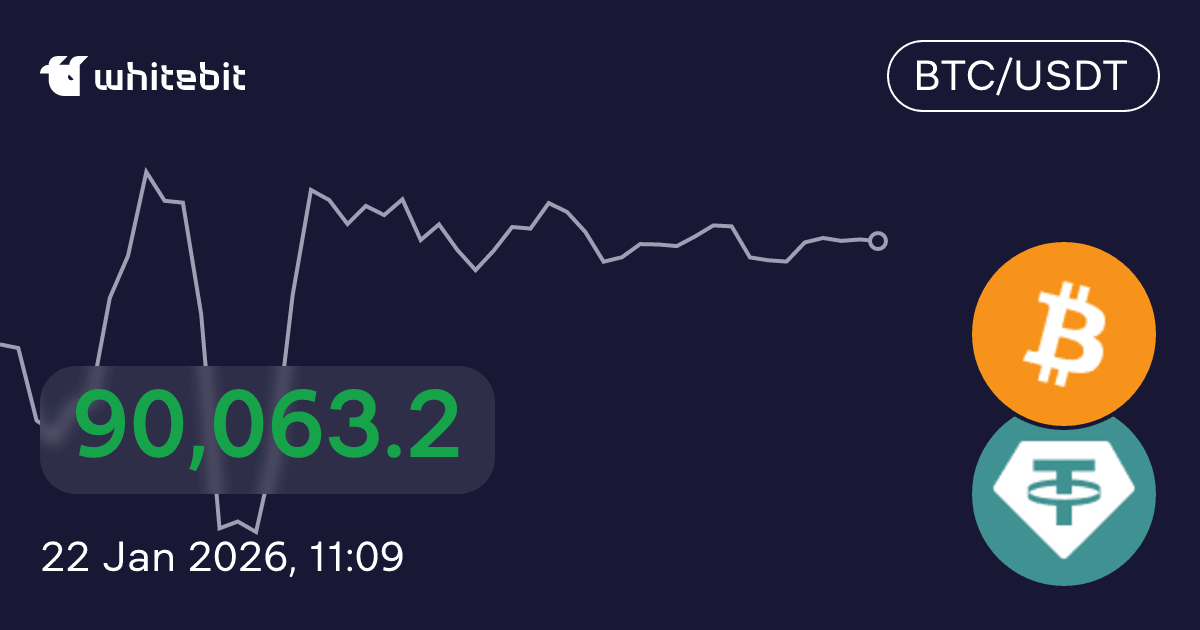 106,178.17 BTC-USDT | Negociar Bitcoin para Tether US | WhiteBIT
