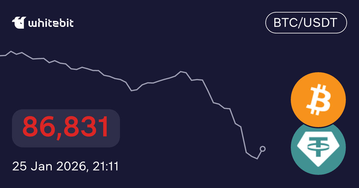 109,031.39 BTC-USDT | Торговля Bitcoin к Tether US | WhiteBIT