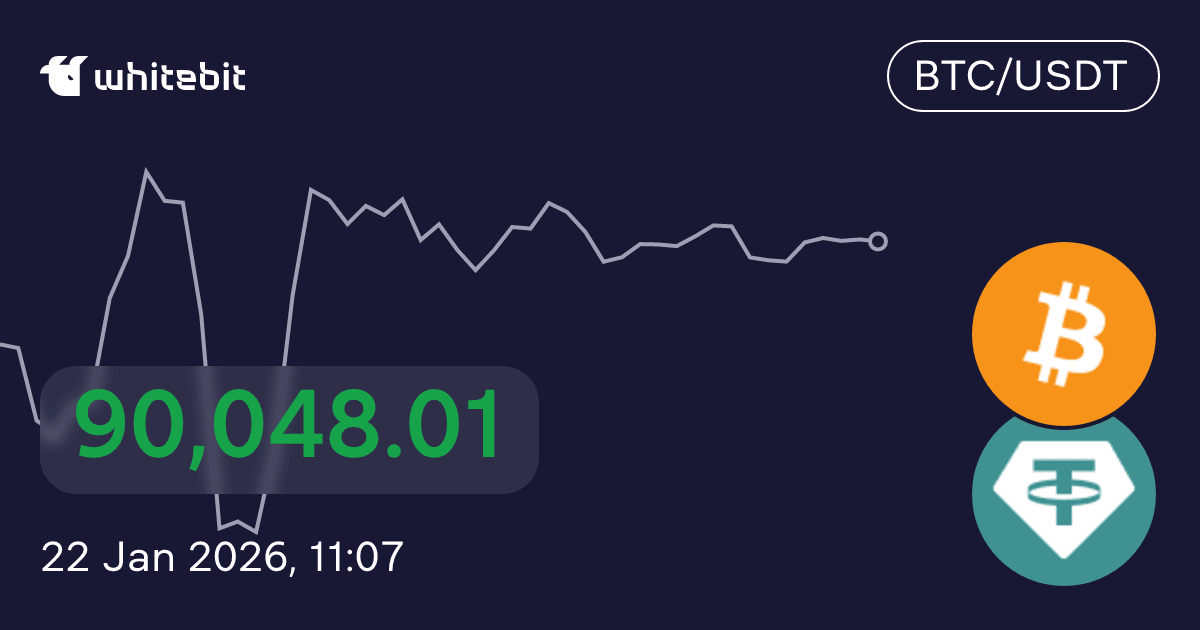 109,049.37 BTC-USDT | Торгівля Bitcoin до Tether US | WhiteBIT