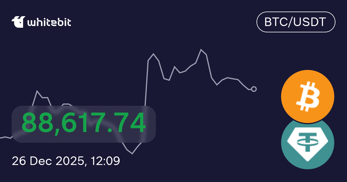 104,967.15 BTC to USDT | Comercie Bitcoin a Tether US | WhiteBIT