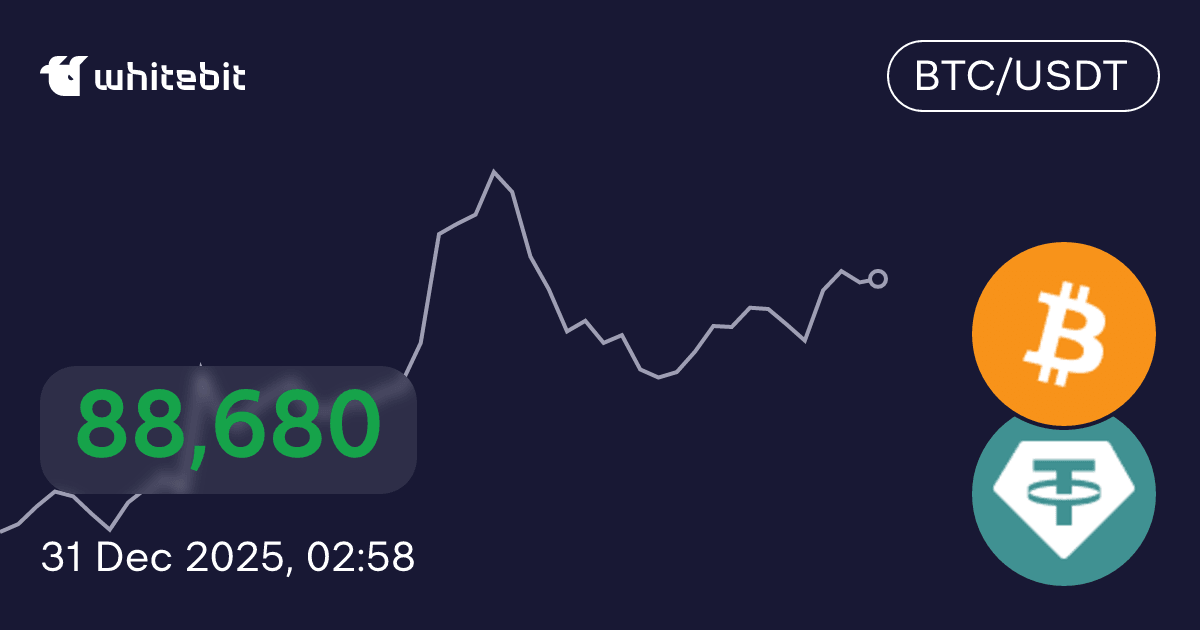 105,849.59 BTC-USDT | Kereskedj Bitcoin -t Tether US -re | WhiteBIT