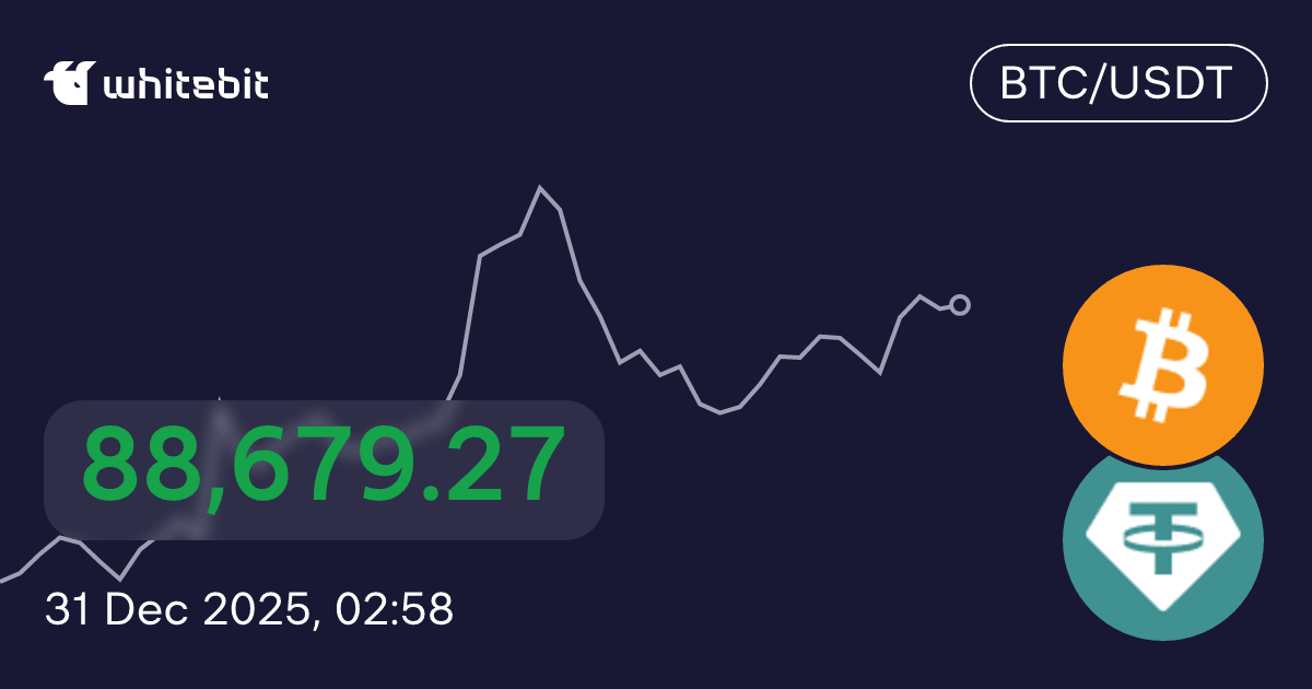 113,357.29 BTC-USDT |交易Bitcoin至Tether US|WhiteBIT