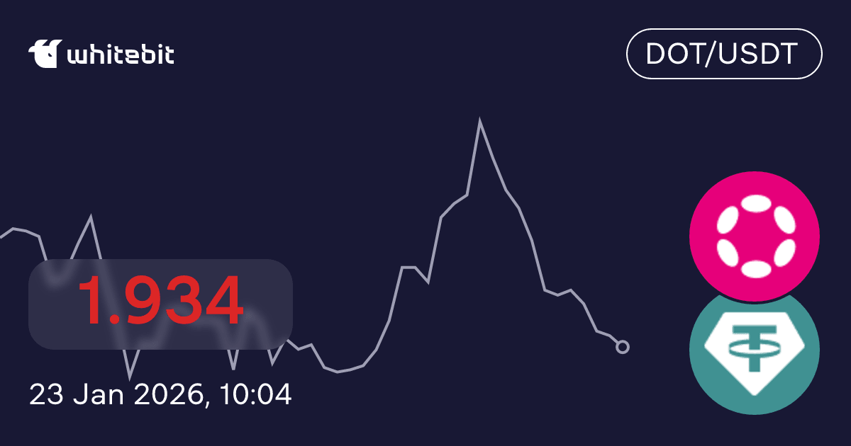 6.2824 DOT-USDT | Trade Polkadot to Tether US | WhiteBIT