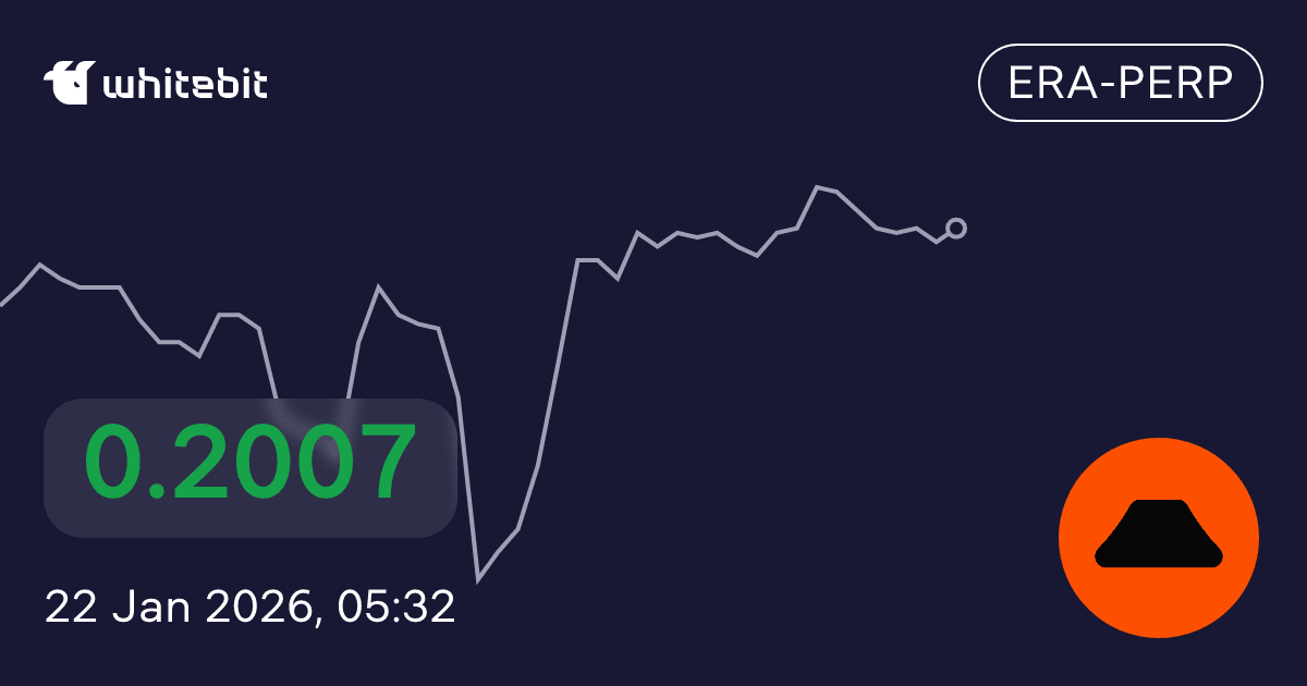 0.6909 ERA-PERP | Торгівля Caldera future contract | WhiteBIT