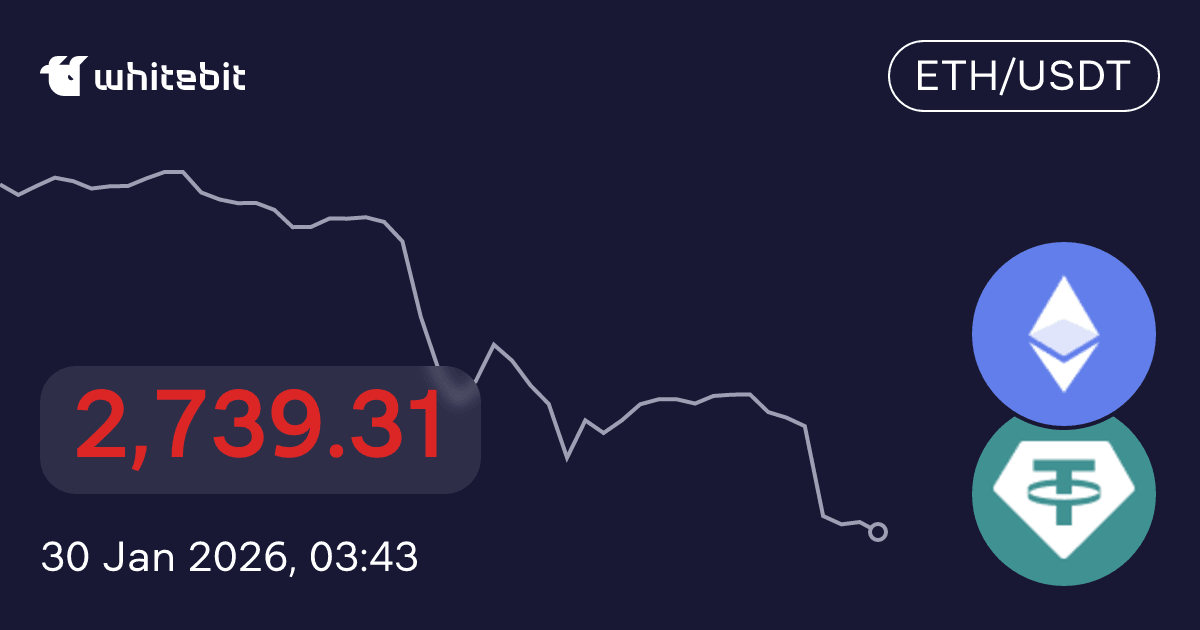1,886.75 ETH to USDT | Price of Ethereum to Tether US | Crypto Exchange ...