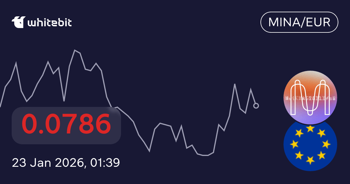 0.2077 MINA-EUR | Trade Mina to Euro | WhiteBIT