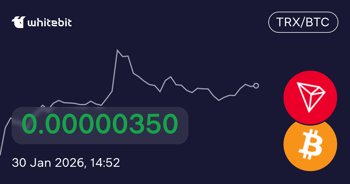 0.00000288 TRX-BTC | Trade Tron to Bitcoin | WhiteBIT