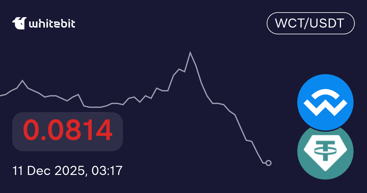 0.4812 WCT-USDT | Trade WalletConnect Token to Tether US | WhiteBIT