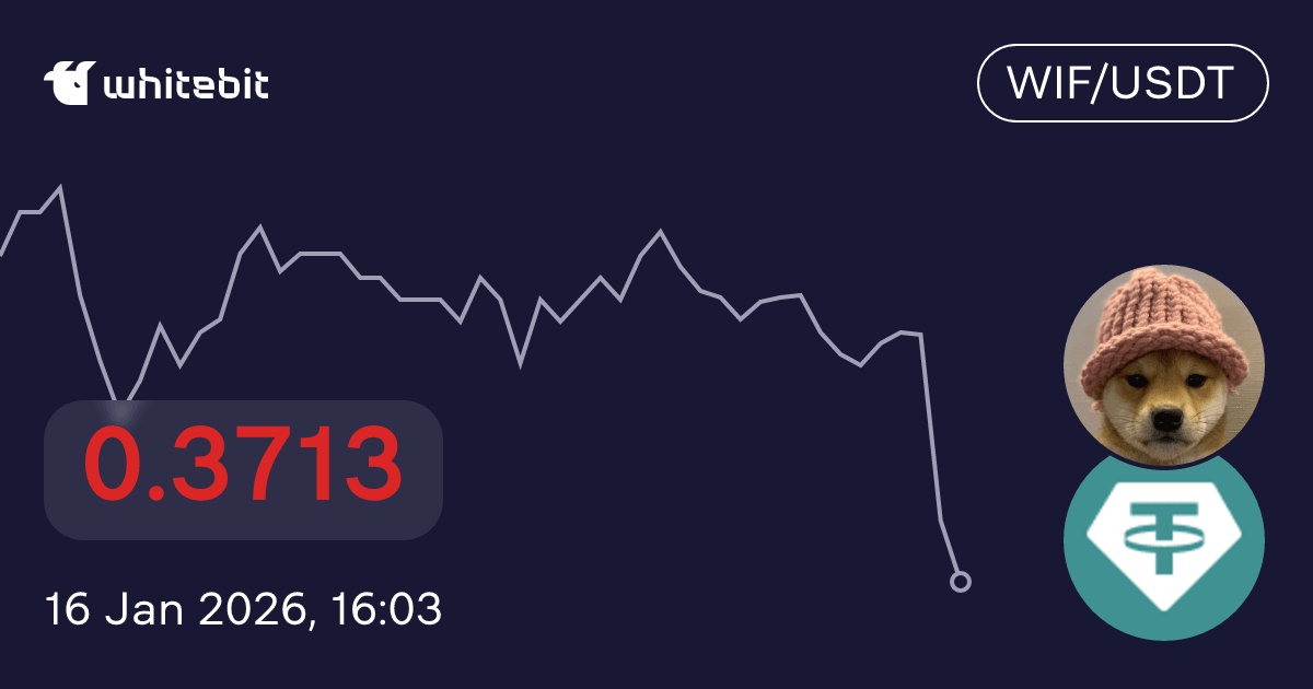 0.6022 WIF-USDT | Trade dogwifhat to Tether US | WhiteBIT