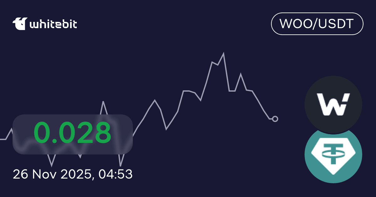0.2418 WOO-USDT | Торговля WOO Network к Tether US | WhiteBIT