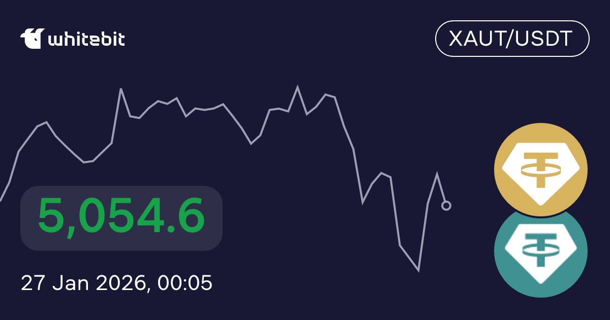 2,983.7 XAUT-USDT | Tether Gold - Tether US Al-Sat | WhiteBIT