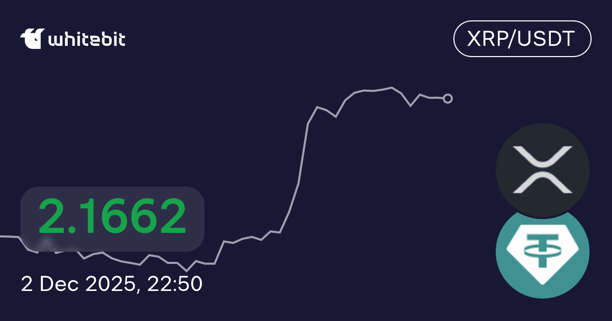 0.54936 XRP-USDT | Ціна Ripple future contract до Tether US | WhiteBIT